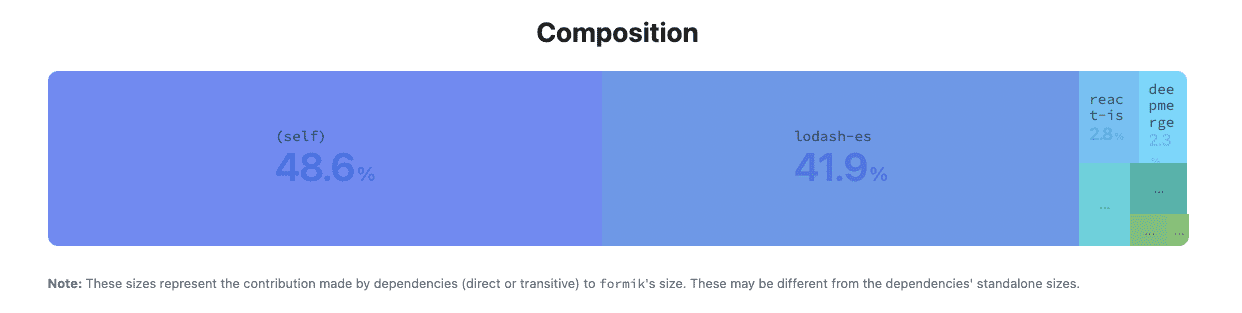React Hook Form vs Formik