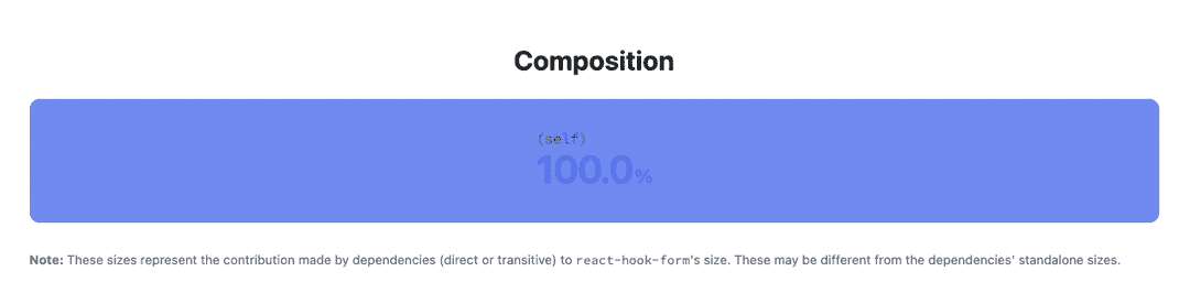 React Hook Form vs Formik React Hook Form vs Formik