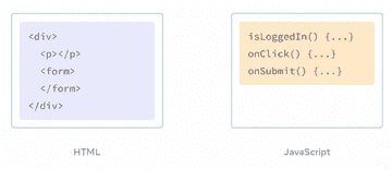 React - Writing Markup with JSX 번역